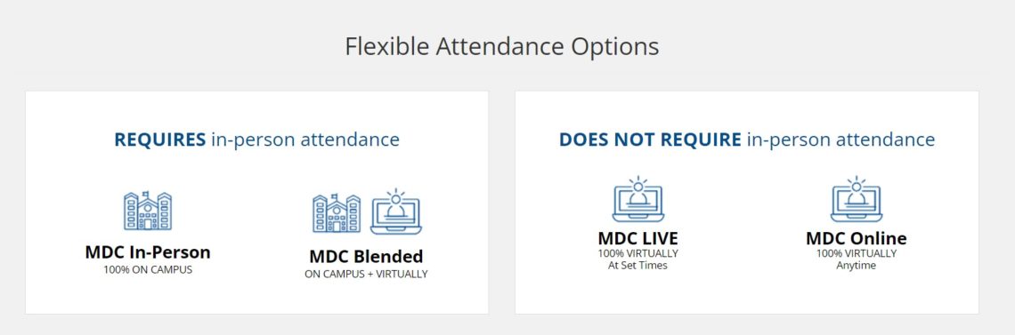 Miami Dade College - CFT International
